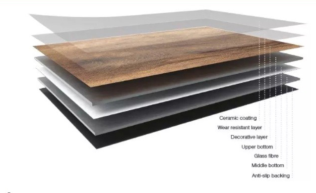 Loose Lay LVT flooring Manufacturer & Supplier - ANYWAY FLOORING